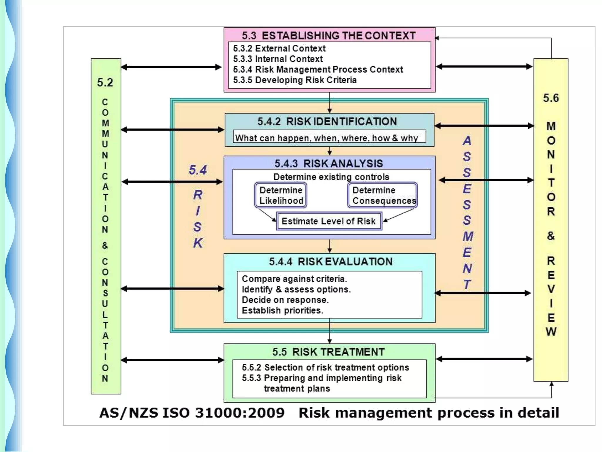 Risk Management (1) (1).ppt