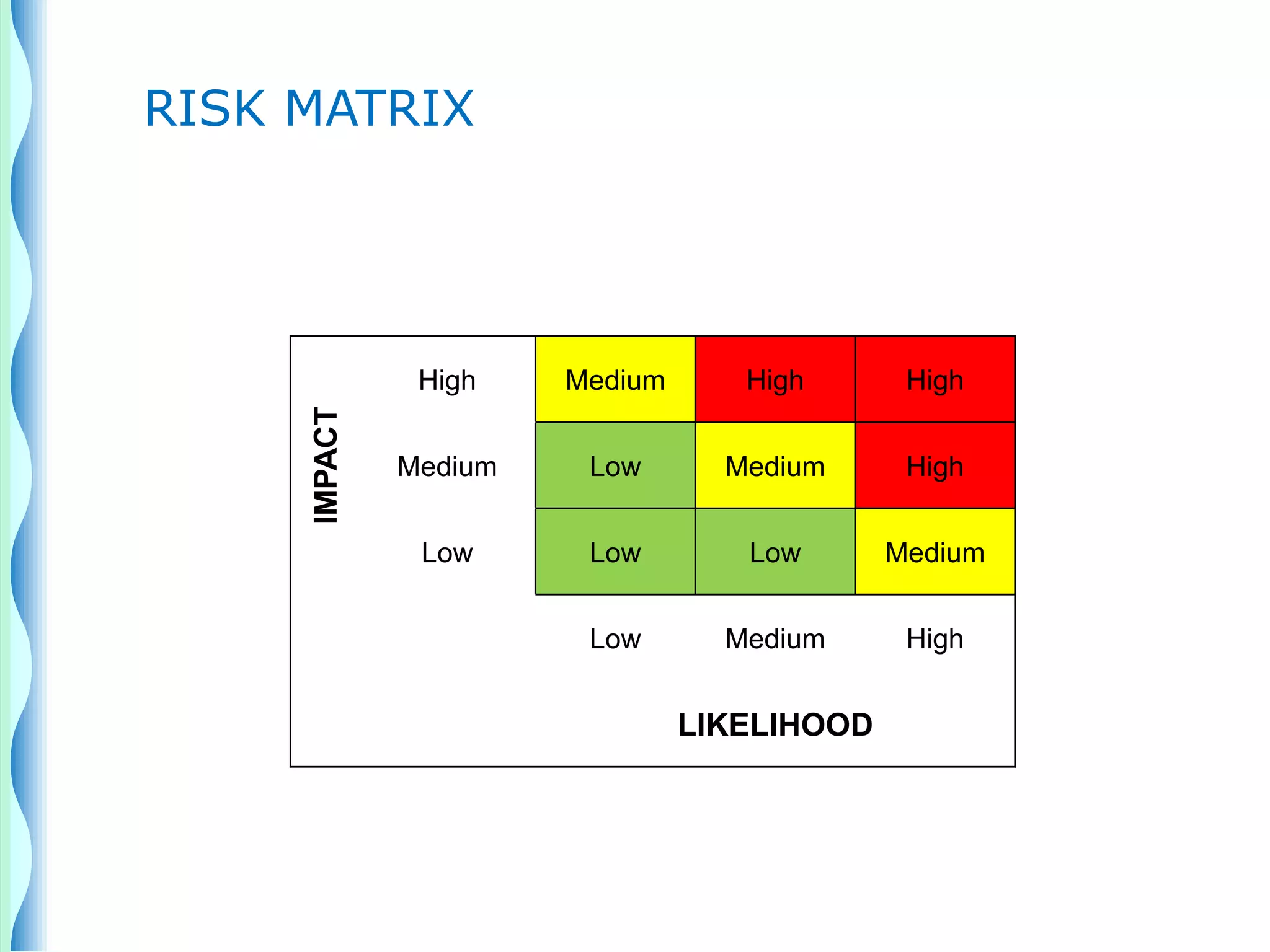 Risk Management (1) (1).ppt