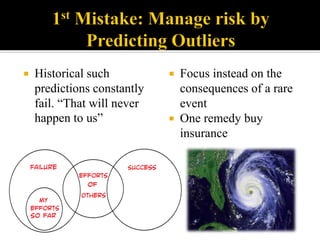 Risk management 6 mistakes | PDF