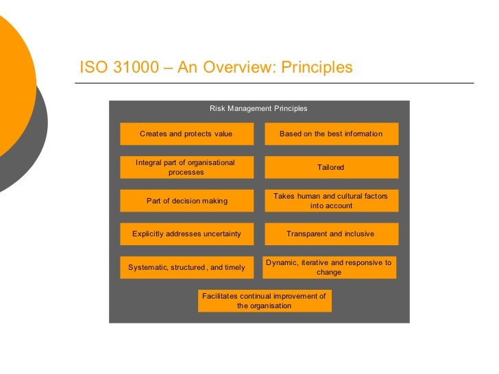 Risk Management and ISO 31000