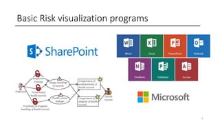 Risk management and IT technologies | PPTX