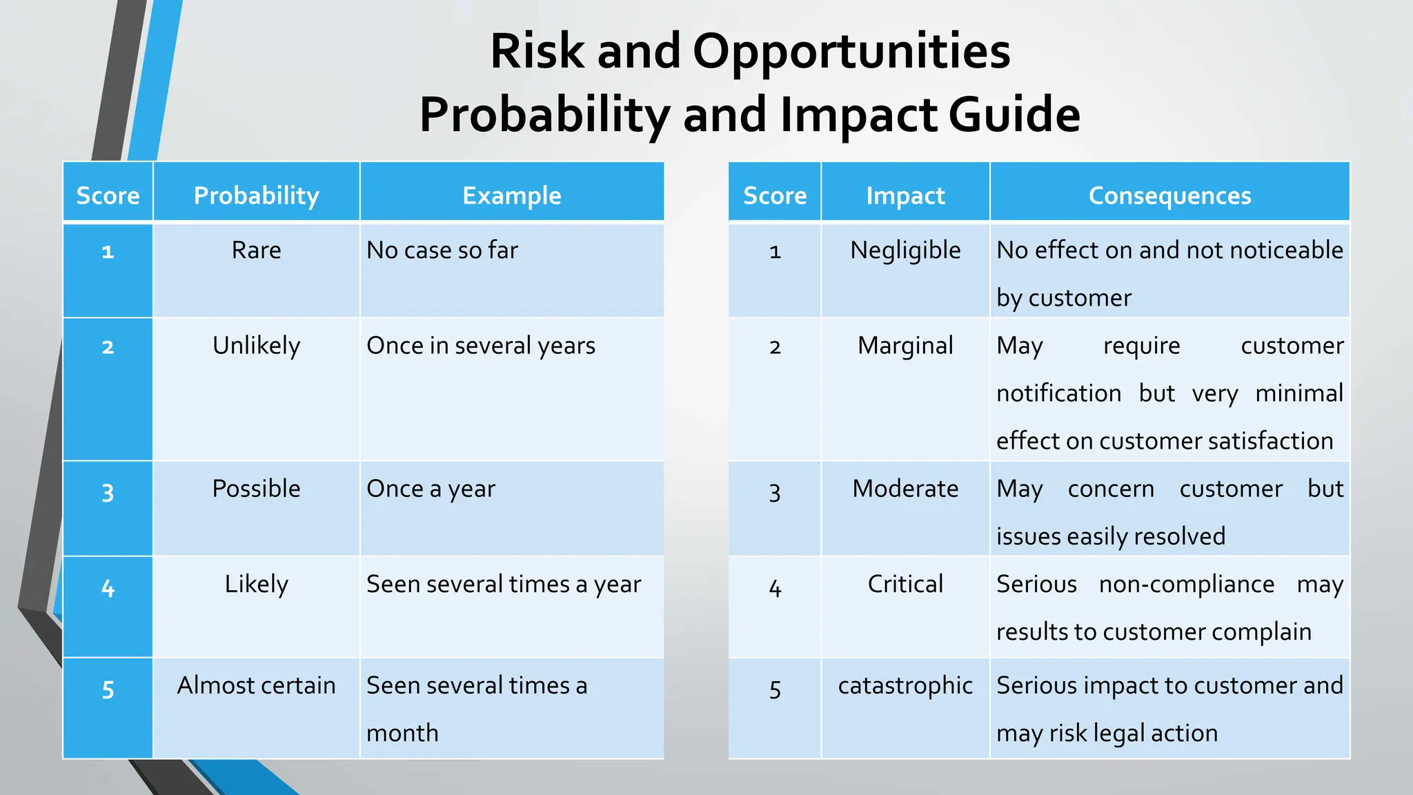 RISK MANAGEMENT AND OPPORTUNITIES.pptx