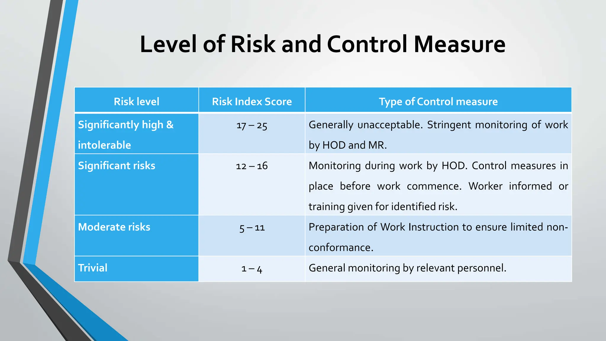 RISK MANAGEMENT AND OPPORTUNITIES.pptx