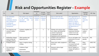 RISK MANAGEMENT AND OPPORTUNITIES.pptx | Business | Business and Finance