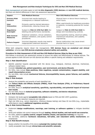 Risk Management and Risk Analysis Techniques for IVD and Non IVD ...
