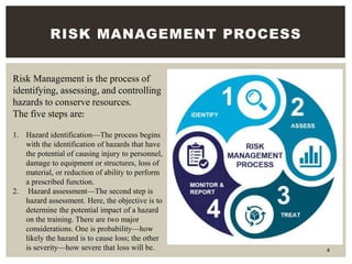 Risk Management and training dipu.ppt