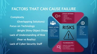Risk Management Approach to Cyber Security | PPTX