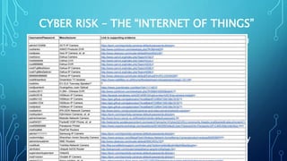 Risk Management Approach to Cyber Security | PPTX | Internet | Computing