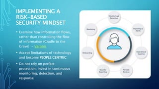 Risk Management Approach to Cyber Security | PPTX | Internet | Computing