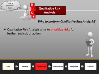 Risk Management Assignment | PPTX