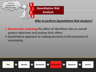 Risk Management Assignment | PPTX