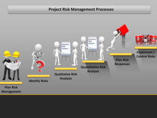Risk Management Assignment | PPTX