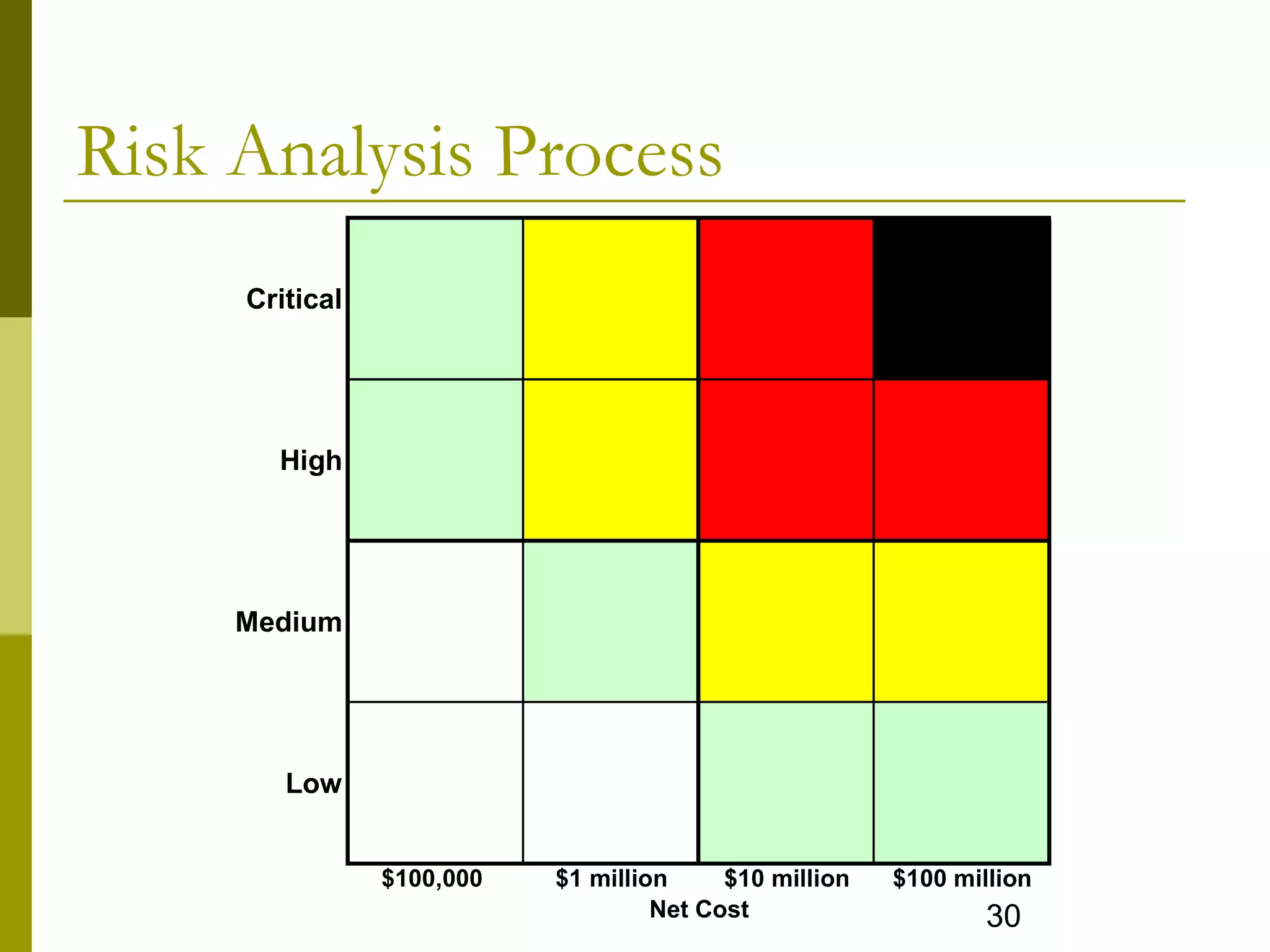 Risk Based Planning for Mission Continuity | PPT