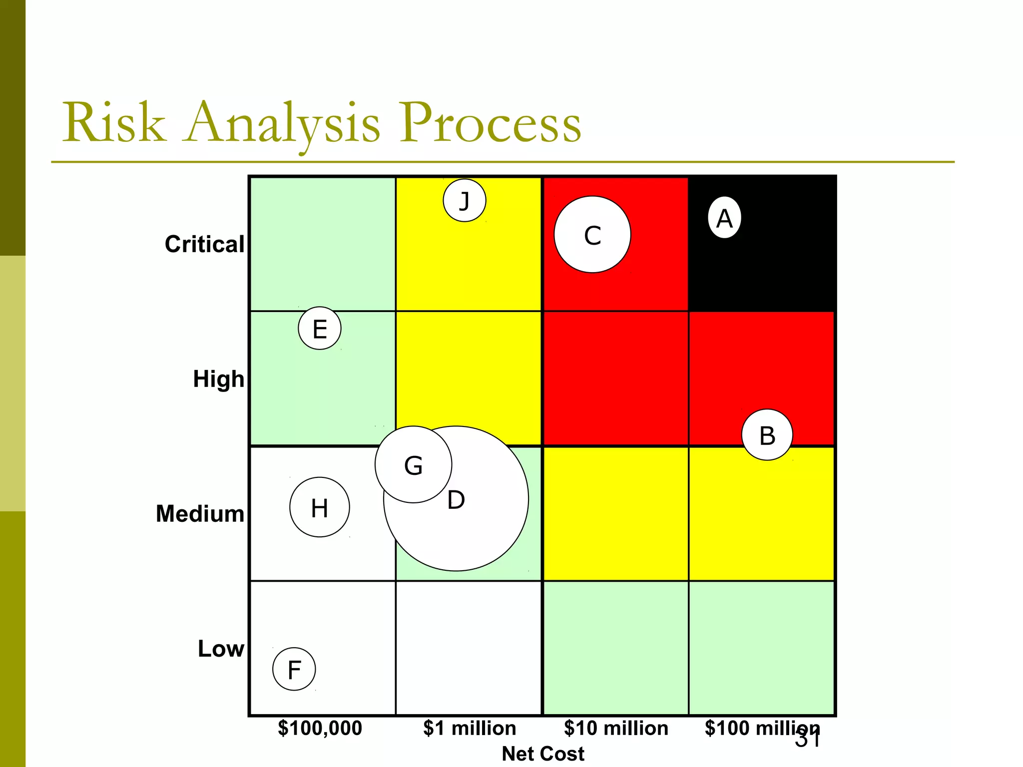 Risk Based Planning for Mission Continuity | PPT