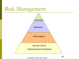 Risk Based Planning for Mission Continuity | PPT