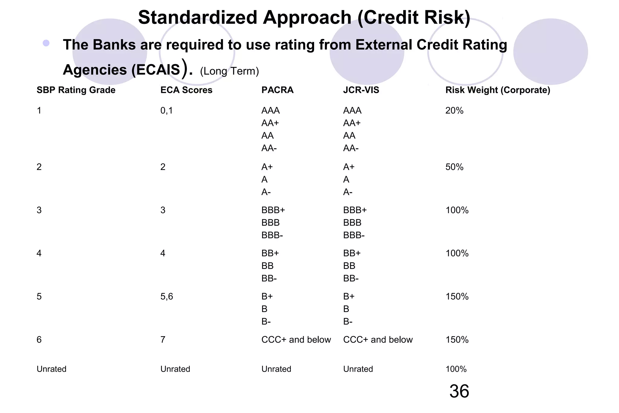 Risk management basel ii | PPT
