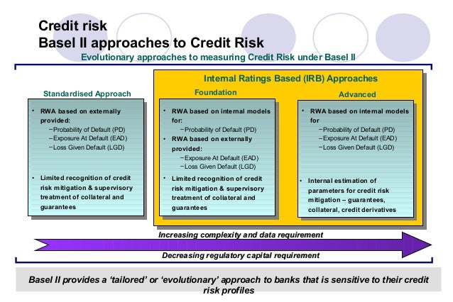 Risk management basel ii
