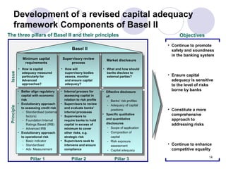 Risk management & basel ii | PPT
