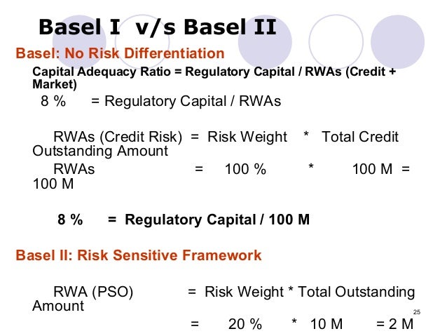 Risk management & basel ii