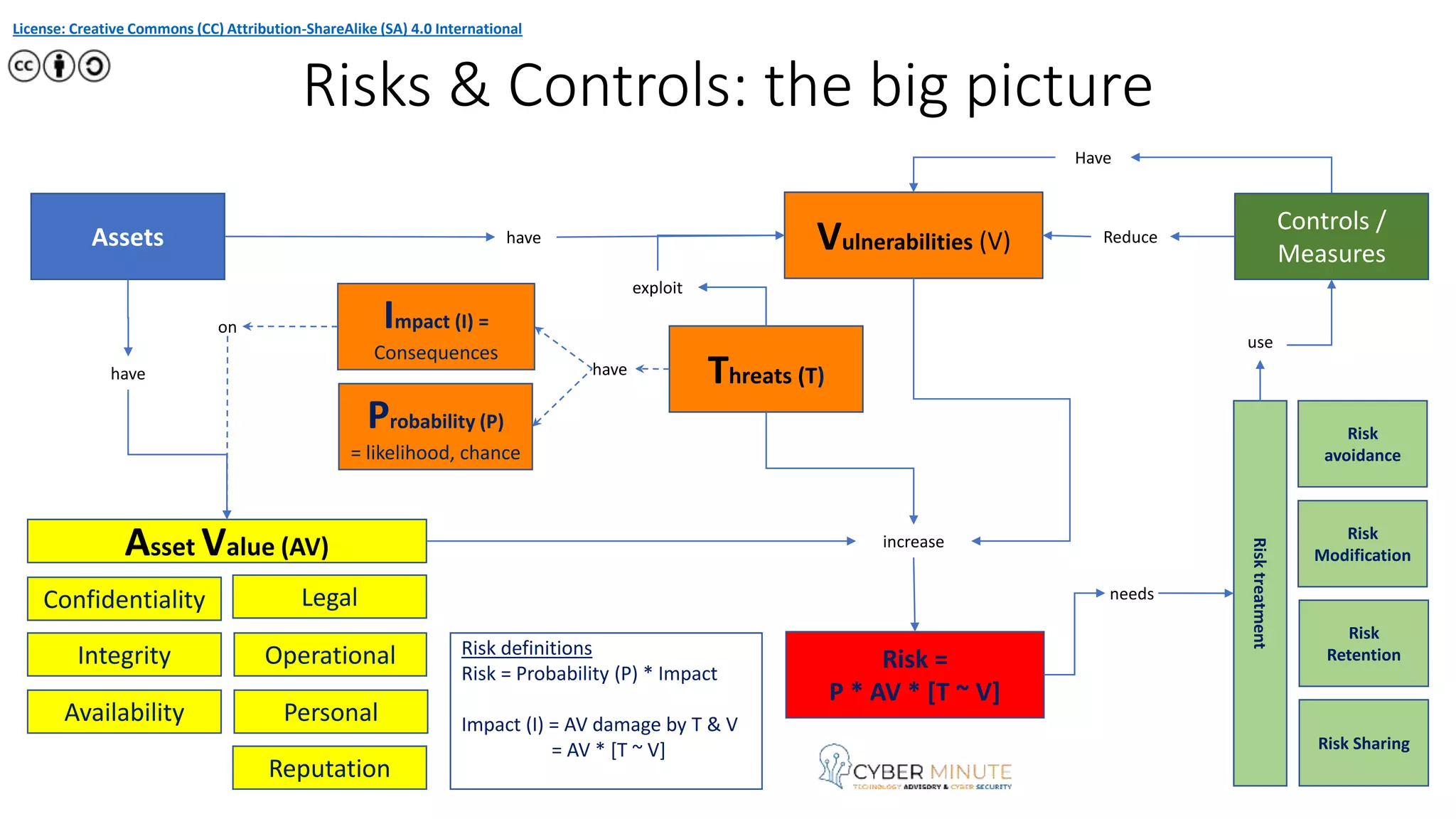 Risk management basics | PPTX | Business | Business and Finance
