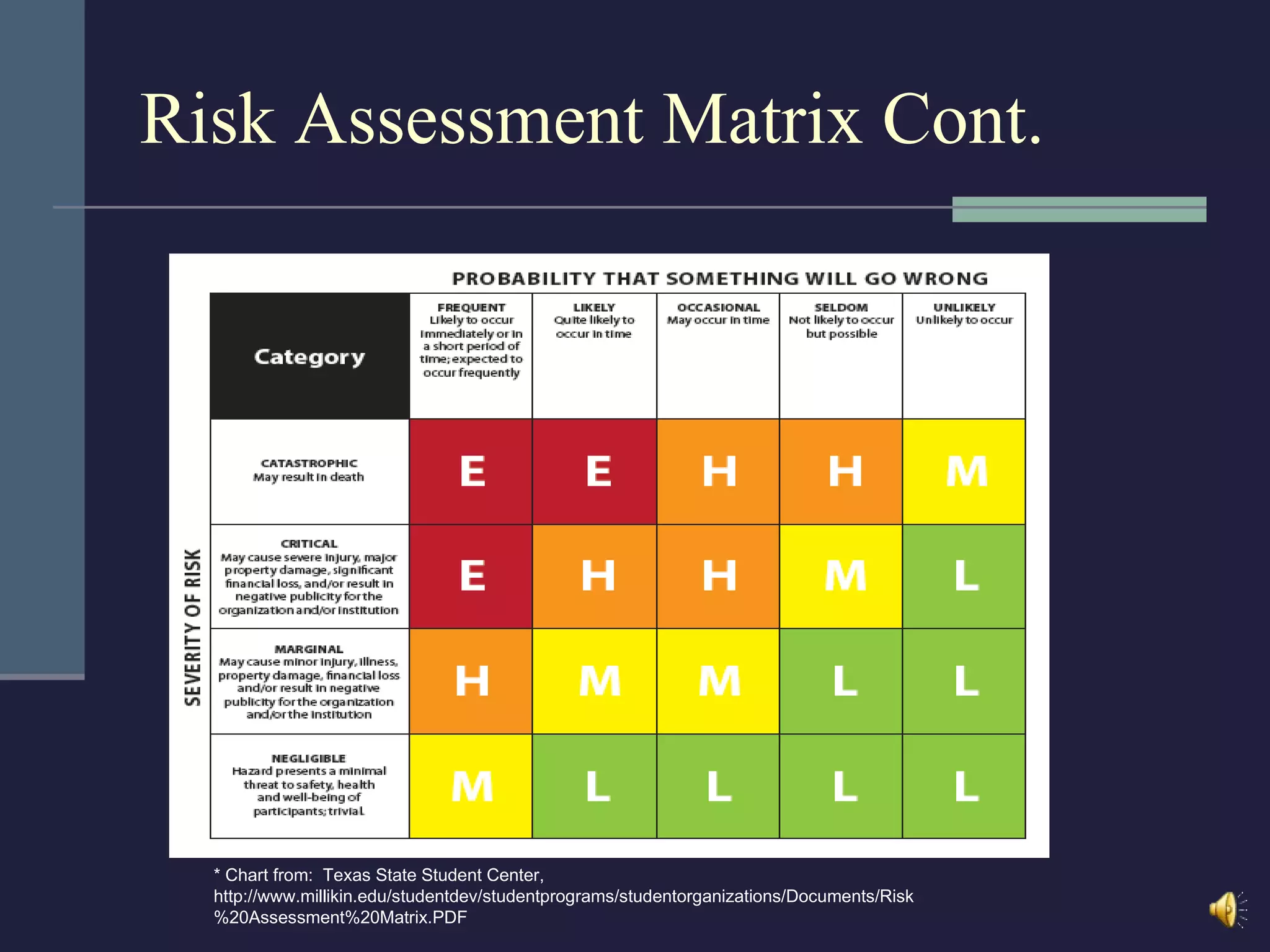 Risk managementbasketball without animation | PPT