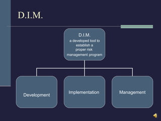 Risk managementbasketball without animation | PPT