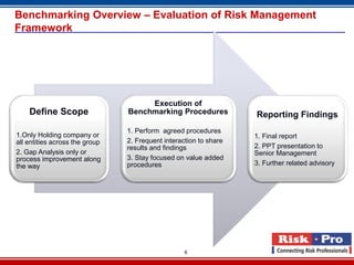 Risk Management Benchmarking | PDF