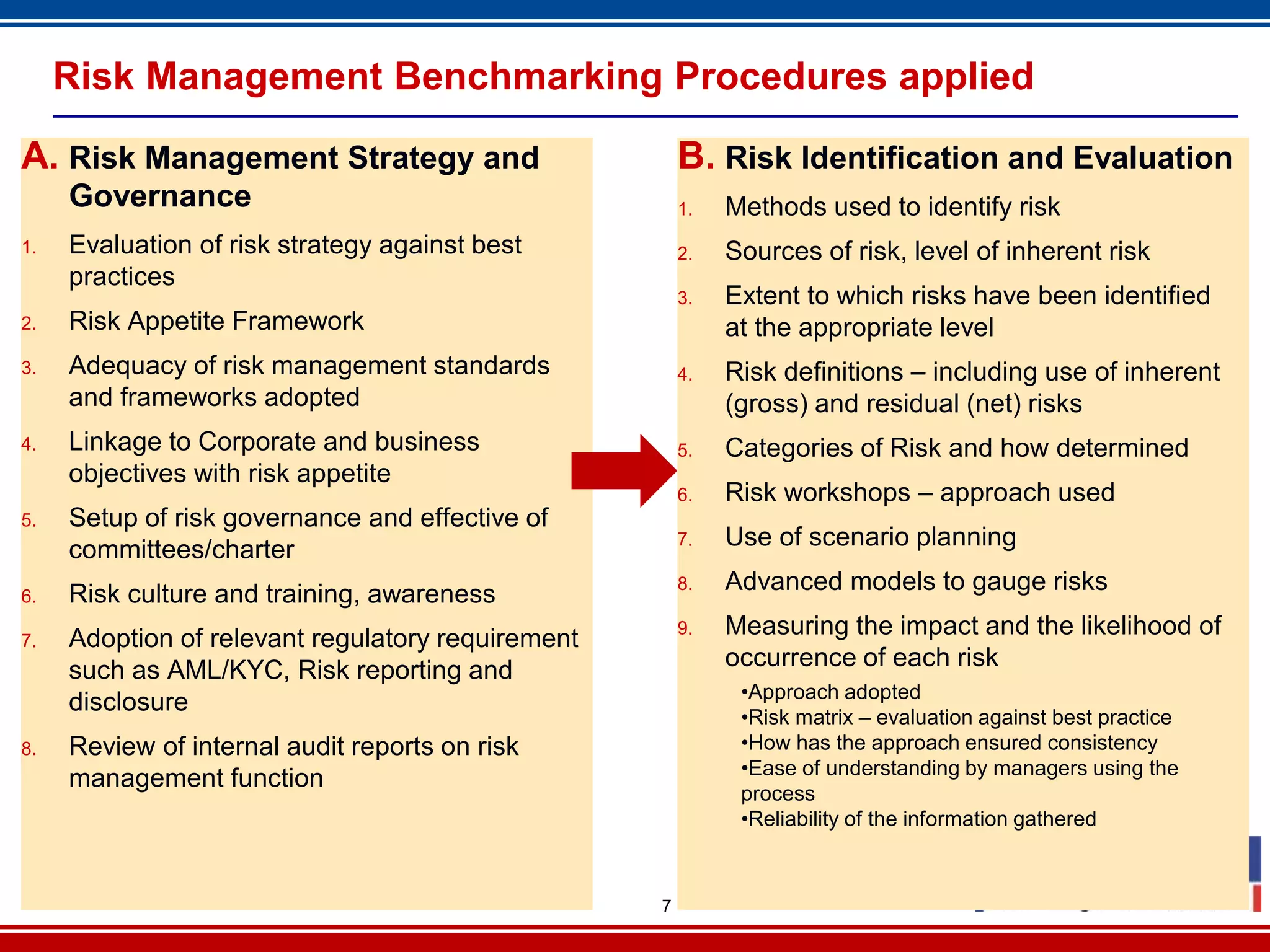 Risk management benchmarking 2013 | PPT