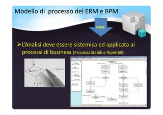 Risk Management & Bpm | PPT
