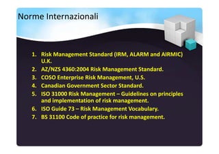 Risk Management & Bpm | PPT