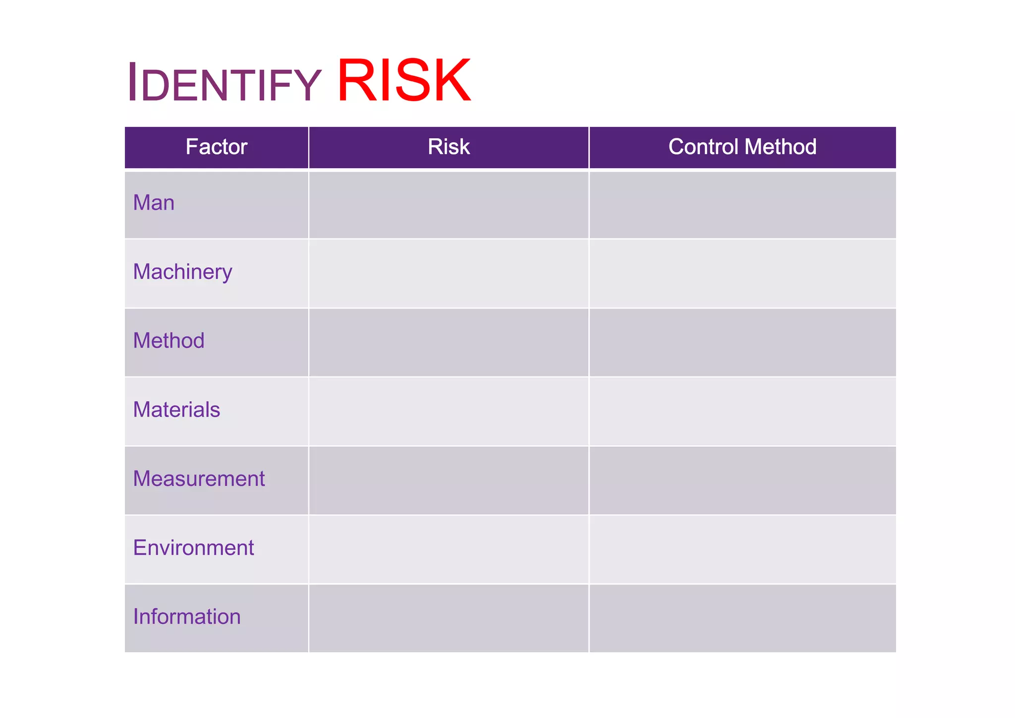 Risk Management by using FMEA | PDF