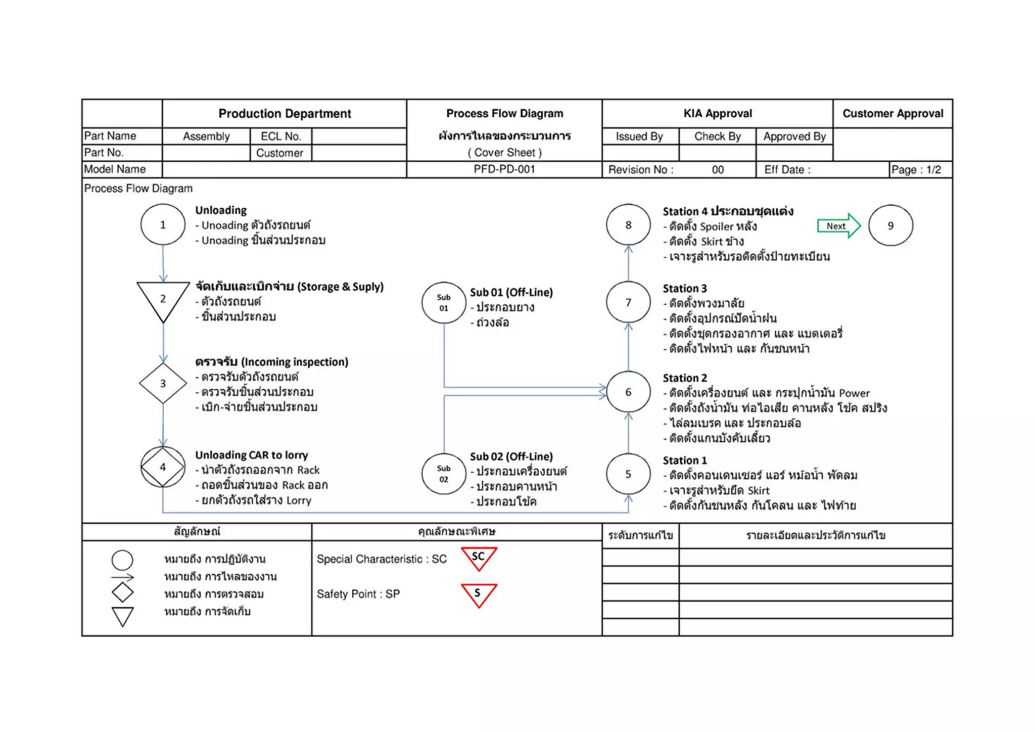 Risk Management by using FMEA | PDF