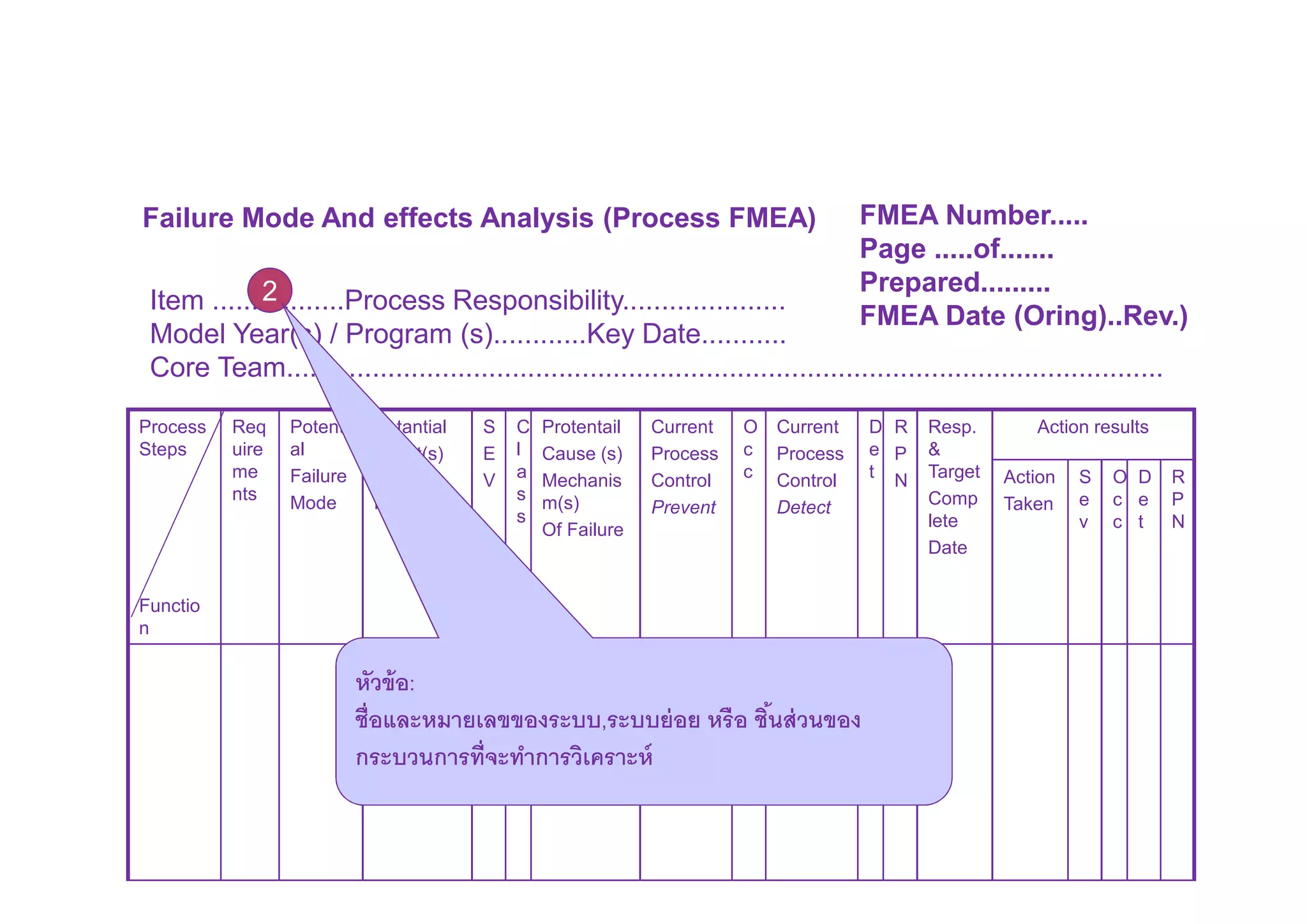 Risk Management by using FMEA | PDF