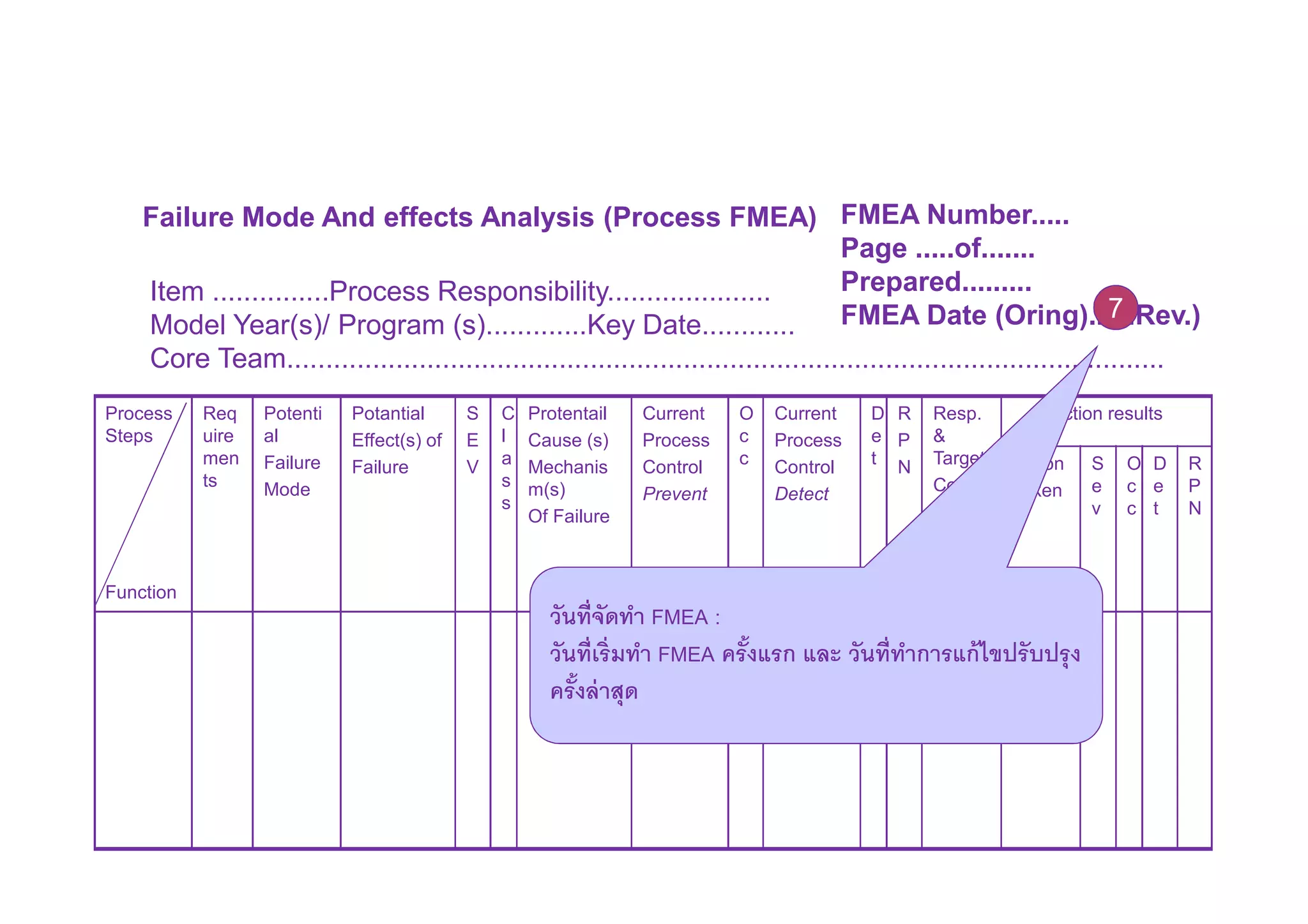 Risk Management by using FMEA | PDF