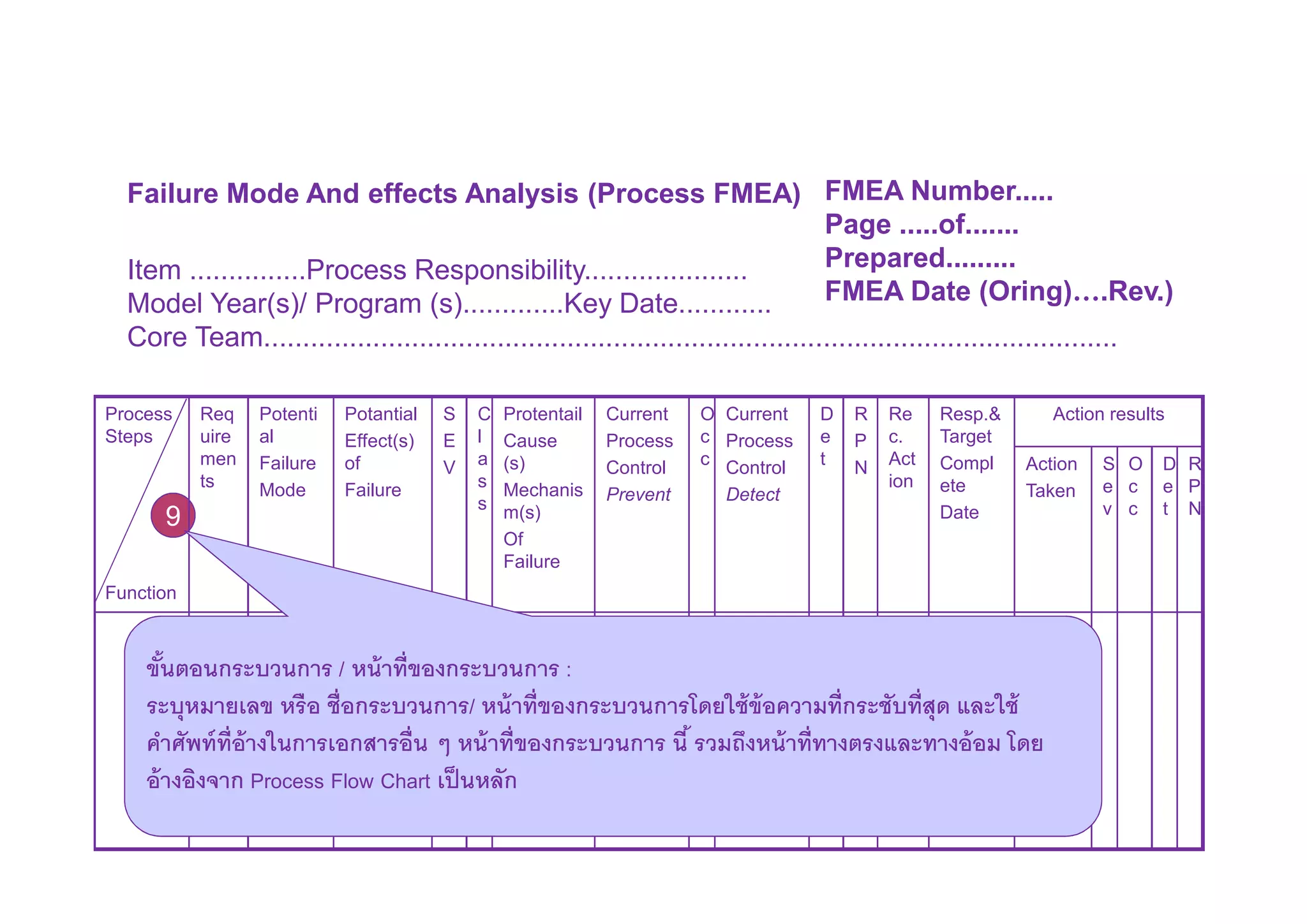 Risk Management by using FMEA | PDF