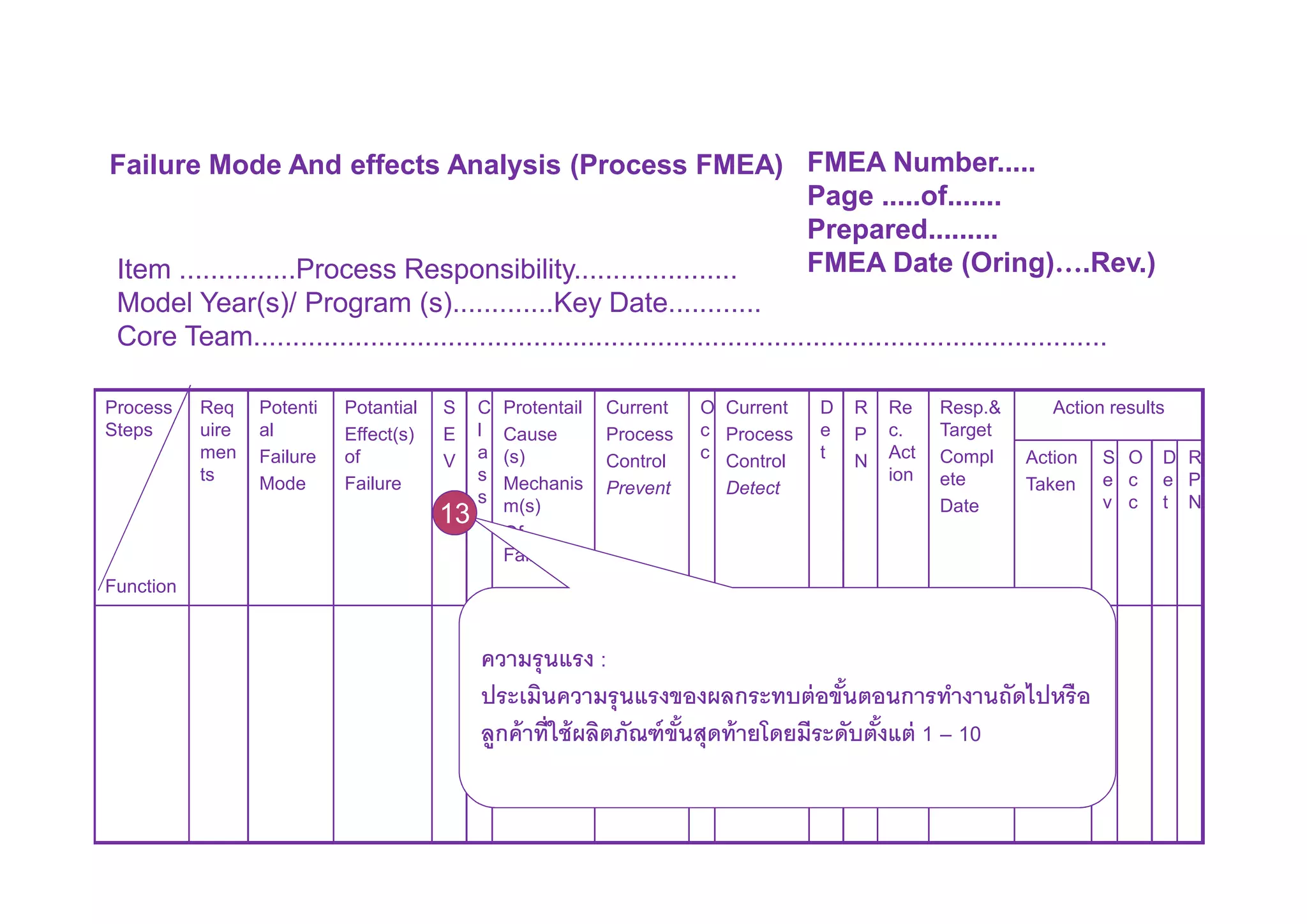Risk Management by using FMEA | PDF