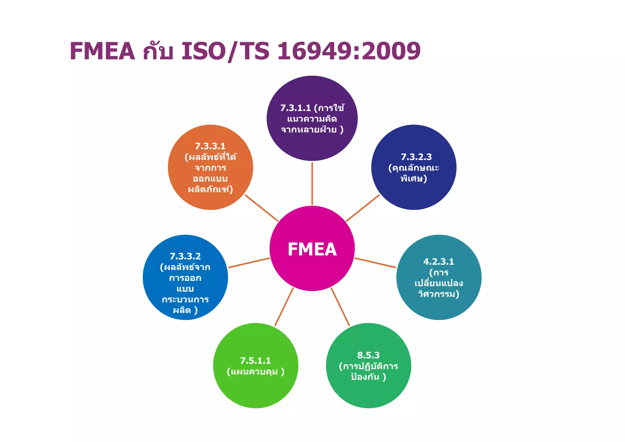 Risk Management by using FMEA | PDF