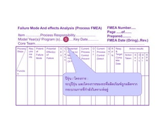 Risk Management by using FMEA | PDF