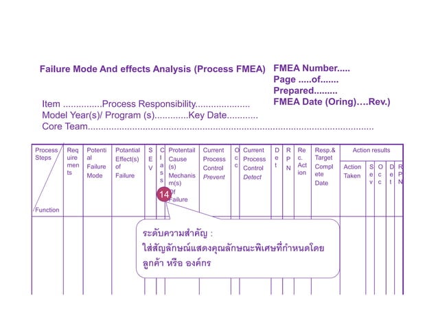 Risk Management by using FMEA | PDF