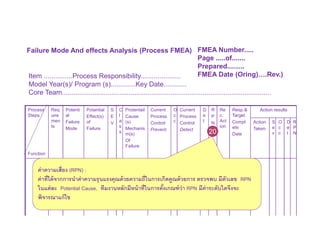 Risk Management by using FMEA | PDF