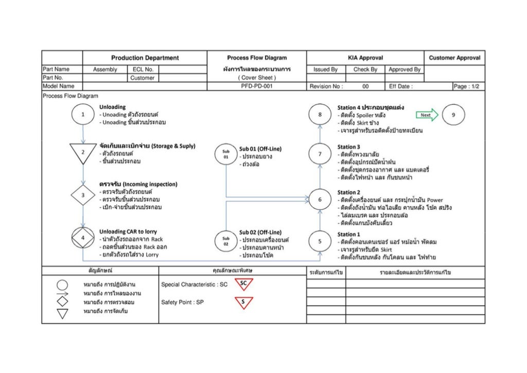 Risk Management by using FMEA