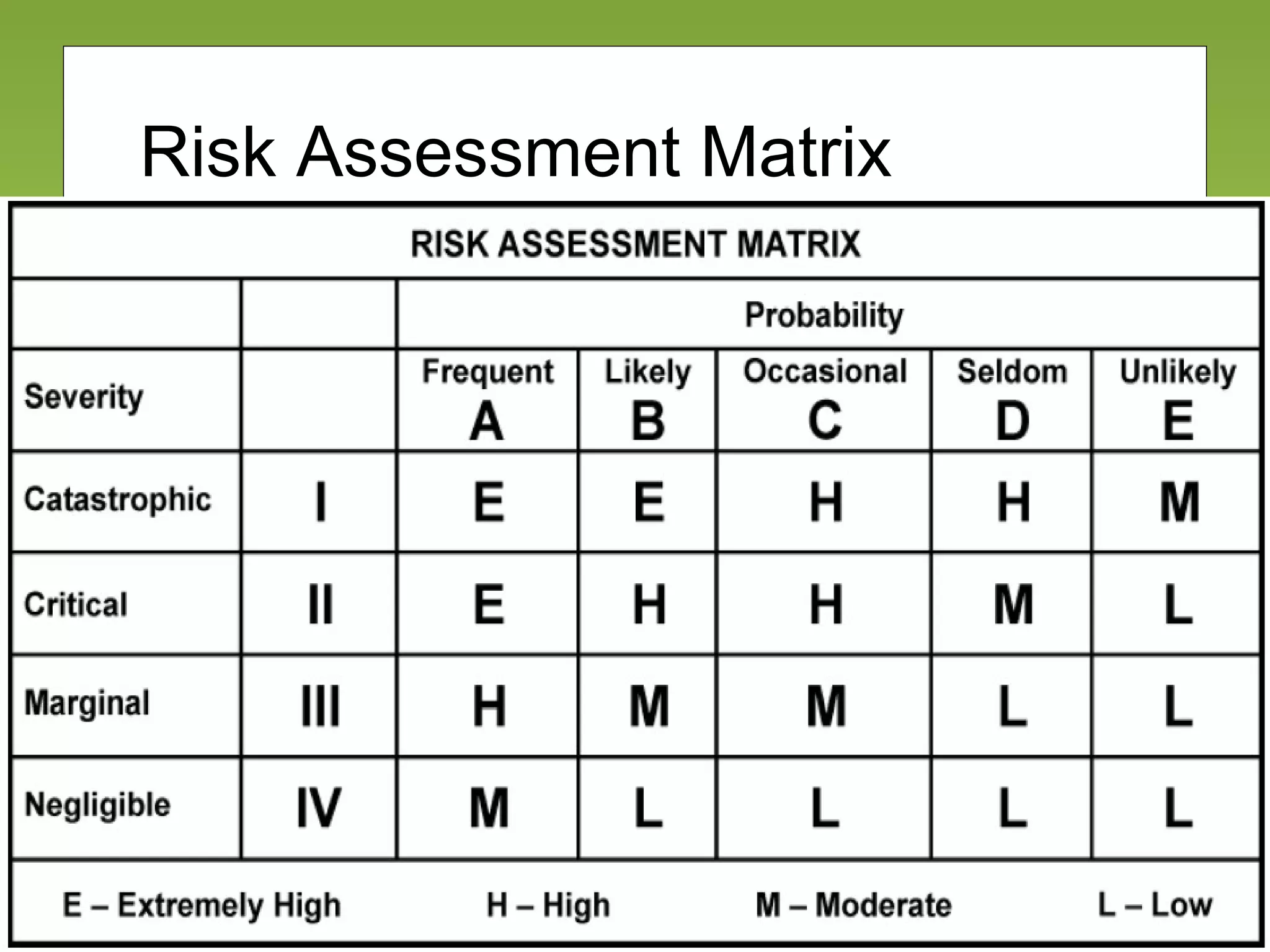 Military + Civilian Best Practices: Risk Management ver 1.1 | PPT