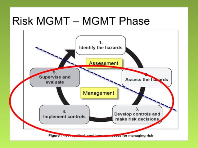 Military + Civilian Best Practices: Risk Management ver 1.1 | PPT
