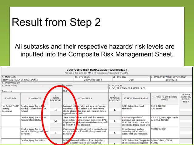 Military + Civilian Best Practices: Risk Management ver 1.1 | PPT