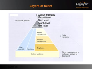 Risk management competency dictionary0 | PPT