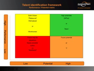 Risk management competency dictionary0 | PPT