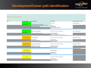 Risk management competency dictionary0 | PPT