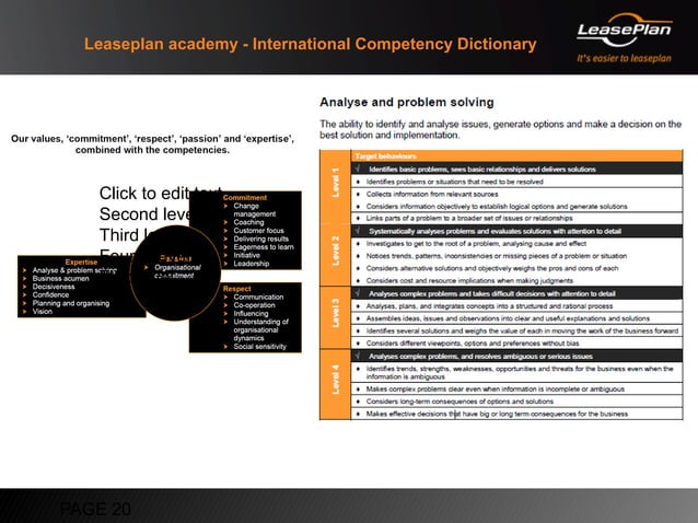 Risk management competency dictionary0 | PPT