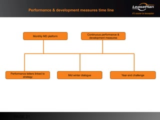 Risk management competency dictionary0 | PPT