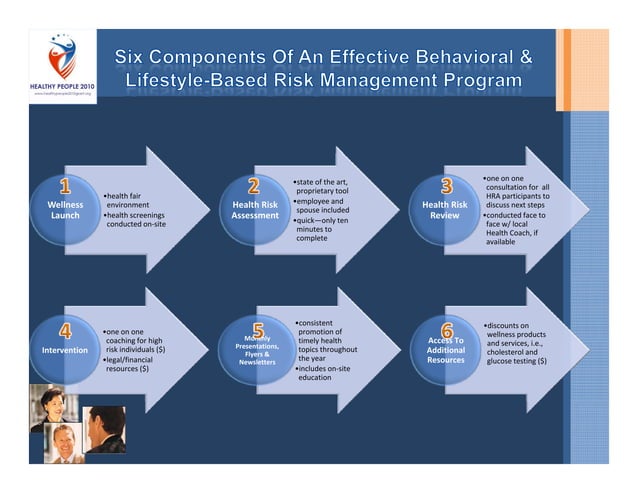 Risk+Management+Consultant+Introduction | PPT